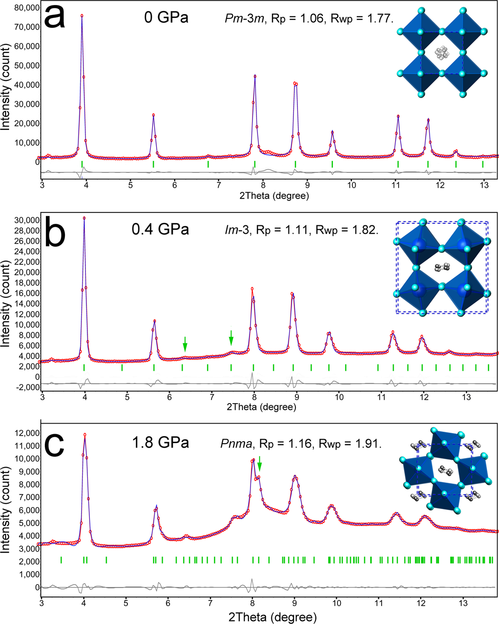 Pressure-Induced Phase Transformation, Reversible Amorphization, and Anomalous Visible Light ...